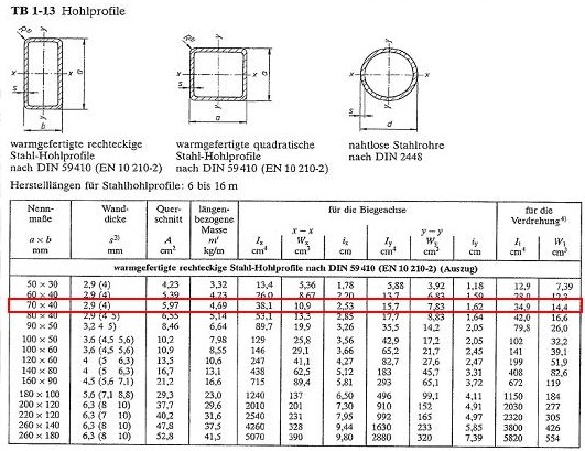 Das Offroad Forum: 2x Rechteckrohr 70x40x2,9 (DIN 59410) in St52; 1,3m lang